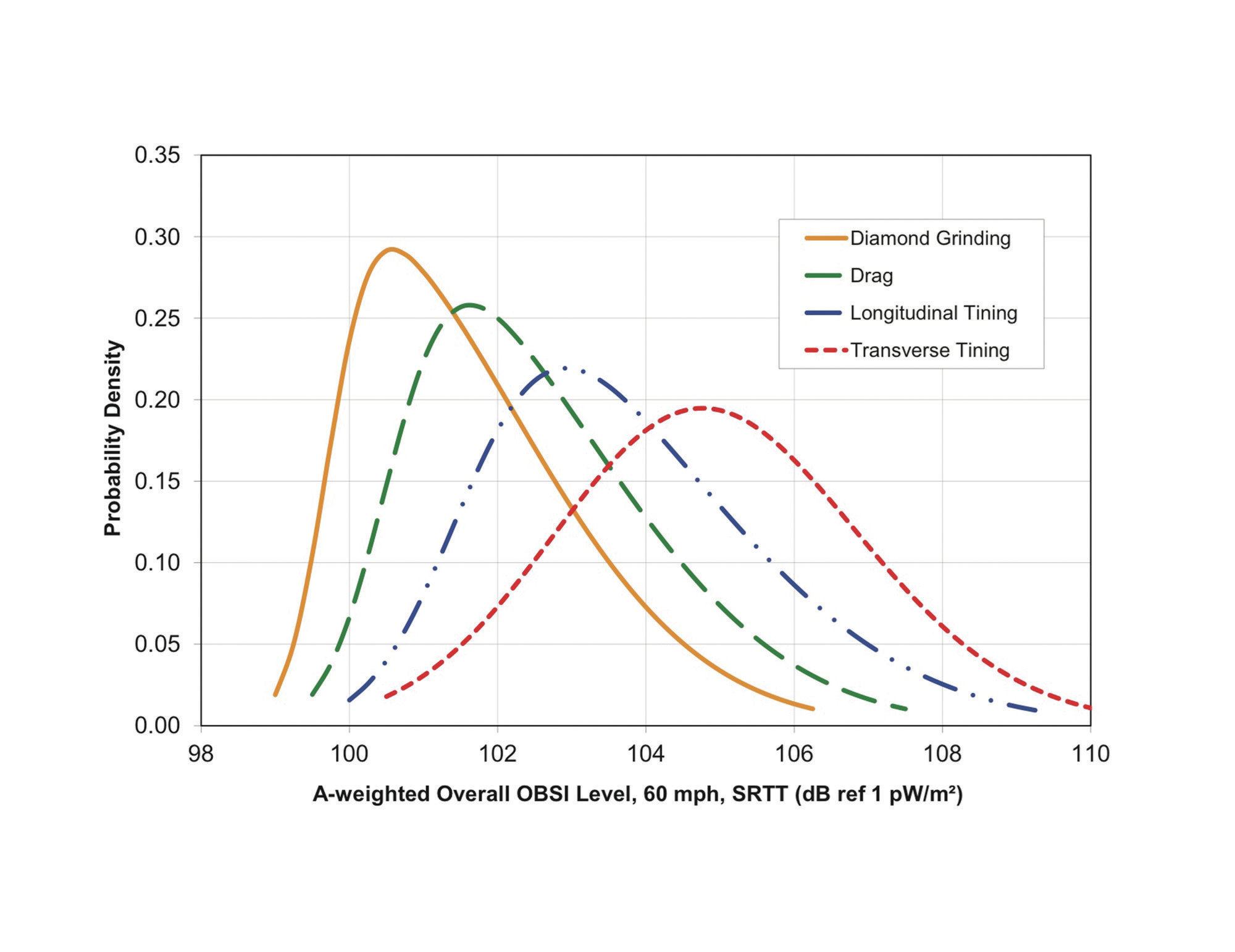 Quieter Pavement Photos Wsdot