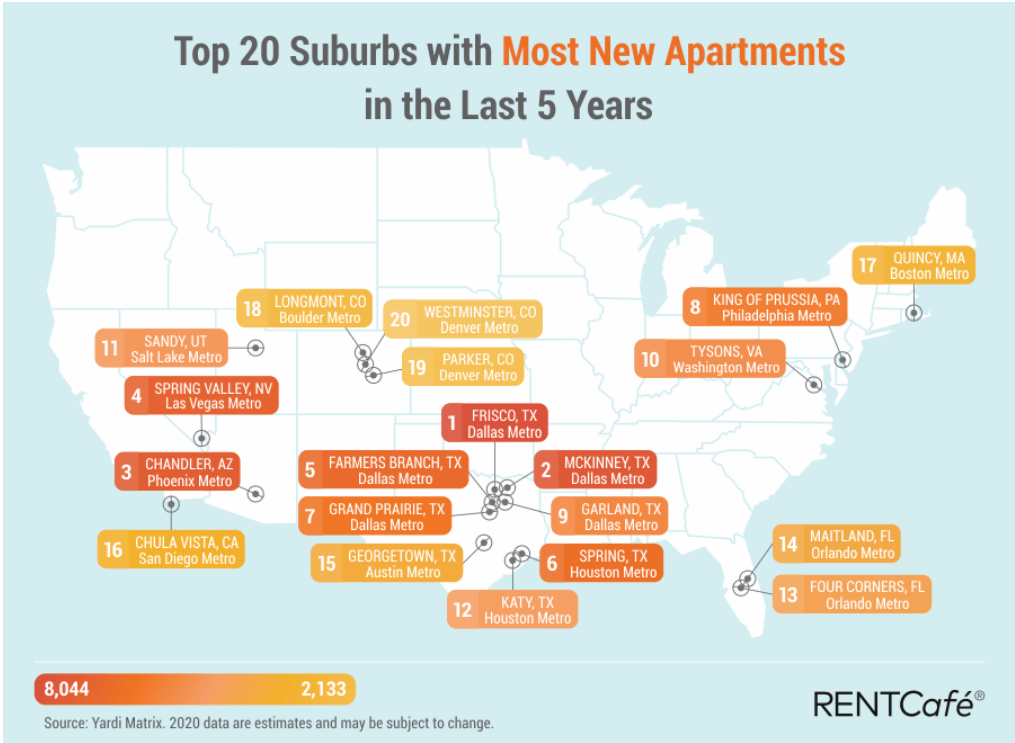 The Fastest-Growing Suburban Markets for Renters | Multifamily ...