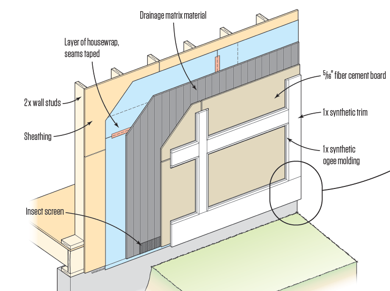 Moisture Protection for Walls | JLC Online