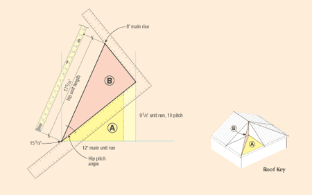 Laying Out a Split-Pitch Hip | JLC Online
