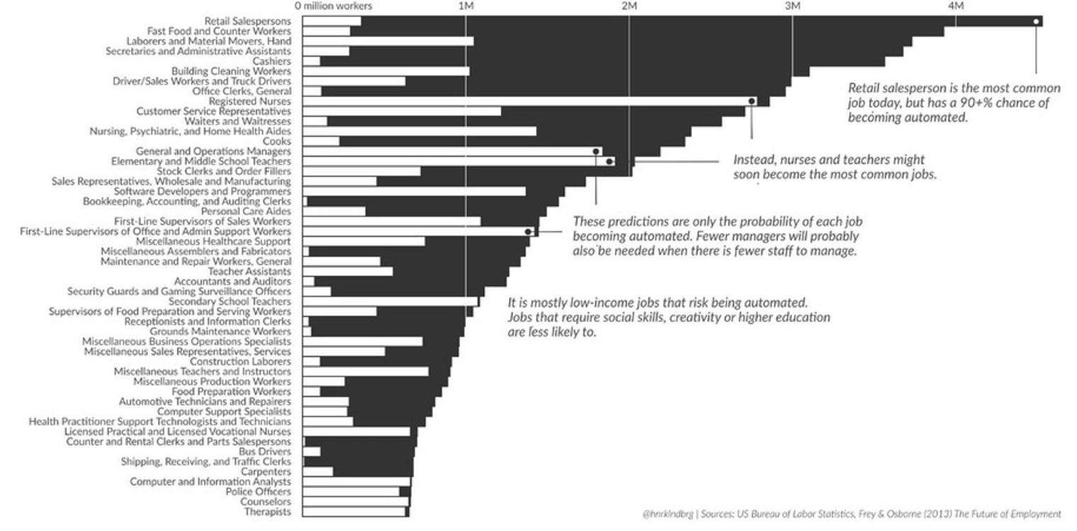How Long Before You Lose Your Job to a Computer? | JLC Online