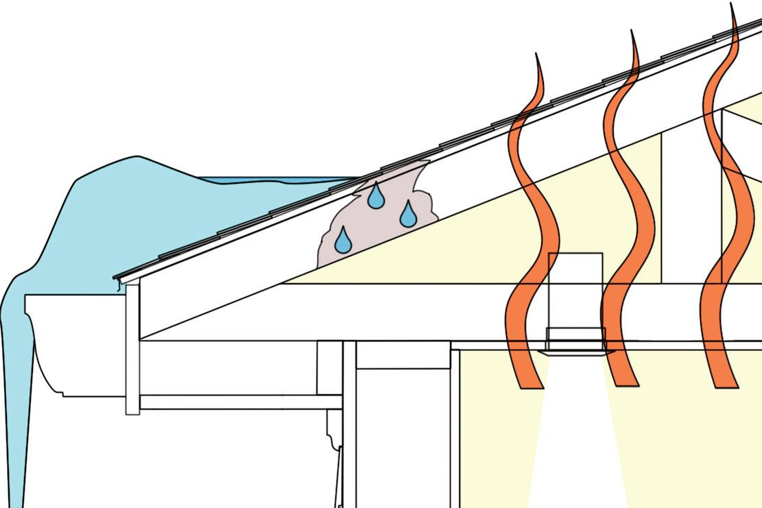 Ice Dams | Builder Magazine