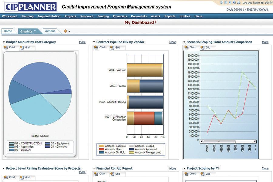 CIPPlanner + CIPAce 6.5 capital/program management| Concrete ...