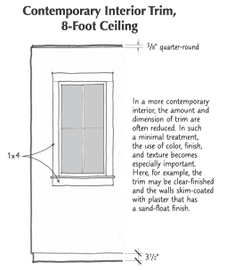 Designing With Interior Trim | JLC Online