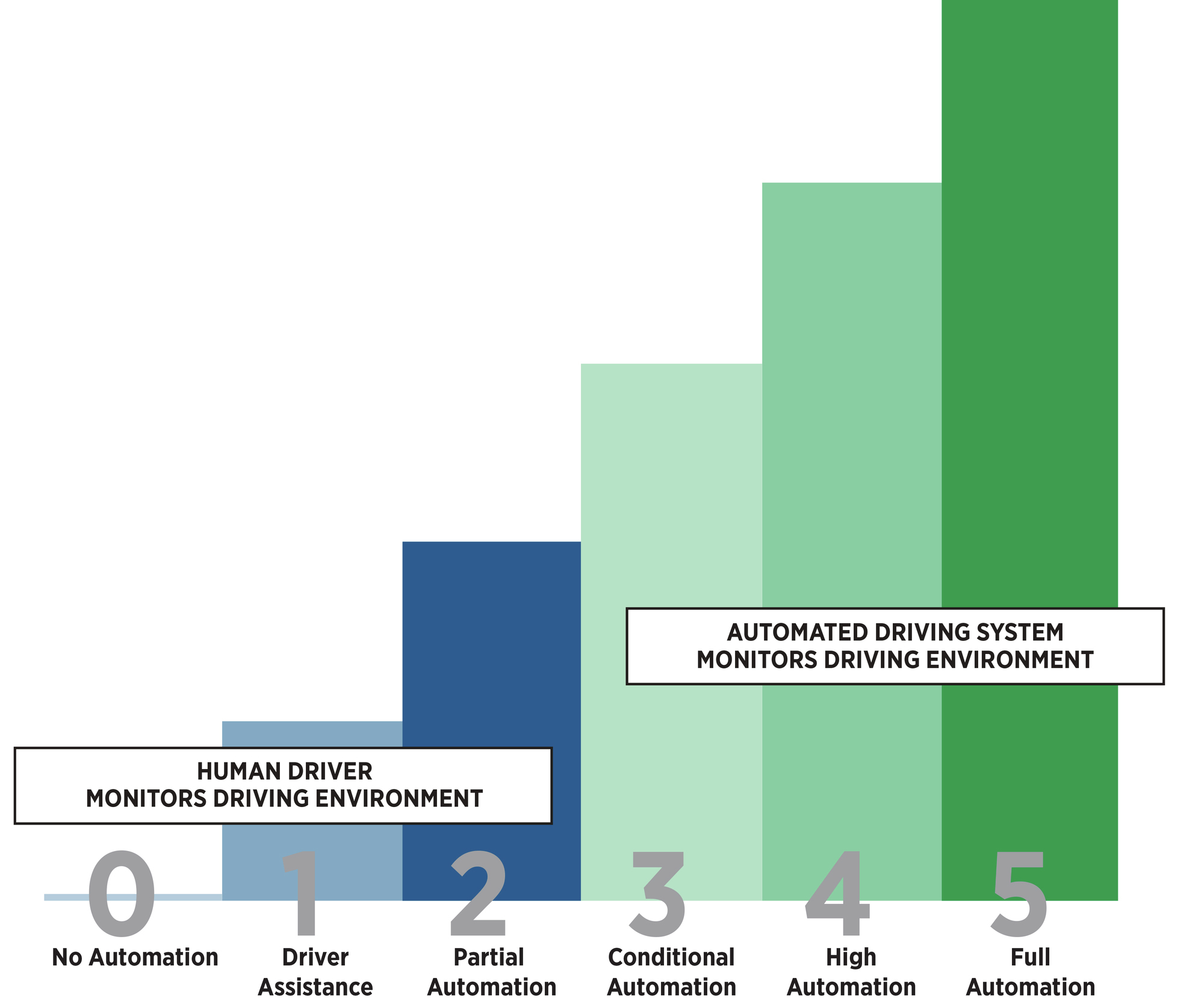 U.S. DOT Vocabulary Road Map| Public Works Magazine | Roadways ...
