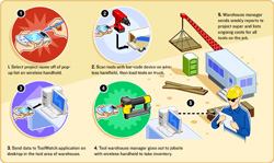 Close Watch | Builder Magazine