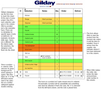 Color-Coded Selections: A Color-Coded Spreadsheet Serves as a Job ...