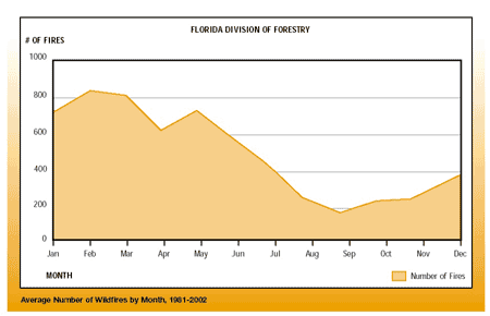 In Florida, Wildfire Risk Looms | JLC Online