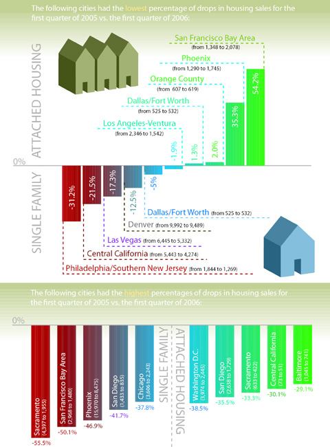 Numbers Talk | Builder Magazine