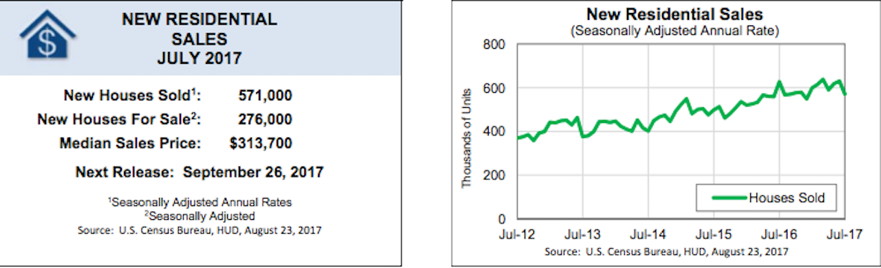 Mix Shift Begins to Kick In | Builder Magazine