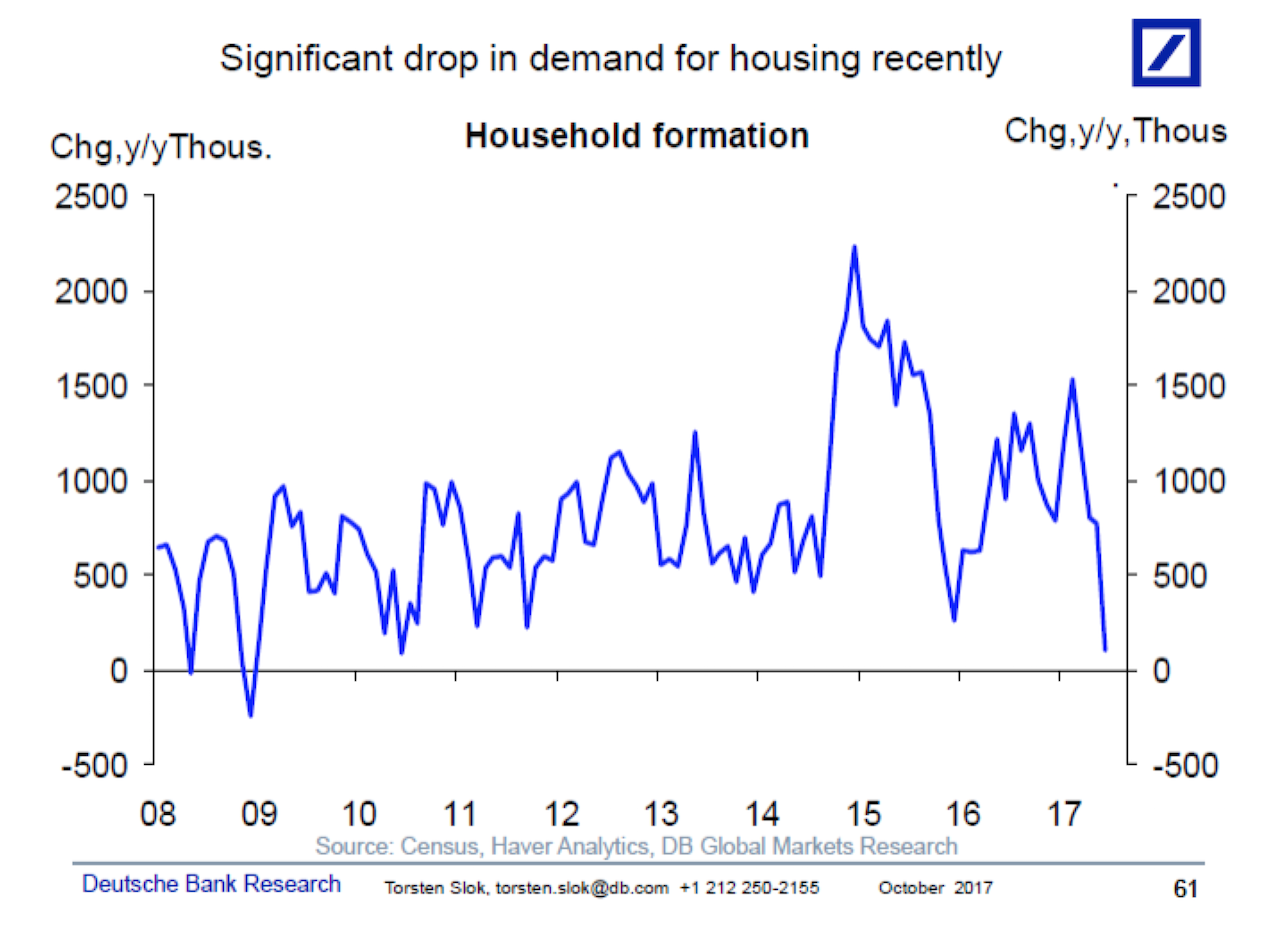 A Tale of Two Housing Economies | Builder Magazine