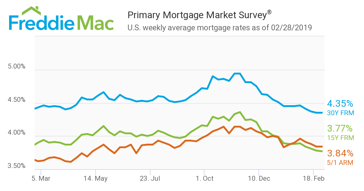 Mortgage Rates Remain Unchanged | Builder Magazine