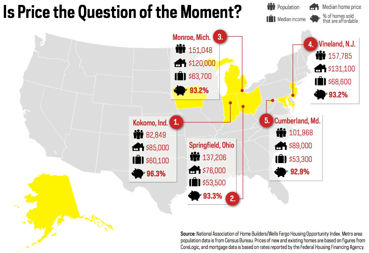 What to do next about new-home pricing? | Builder Magazine