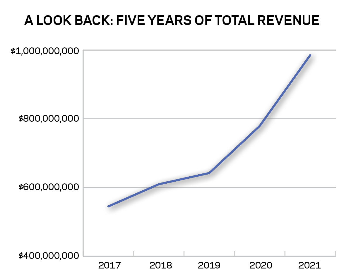 Take a Look Back at Top 50 Builder Performance Over the Years| Pool ...