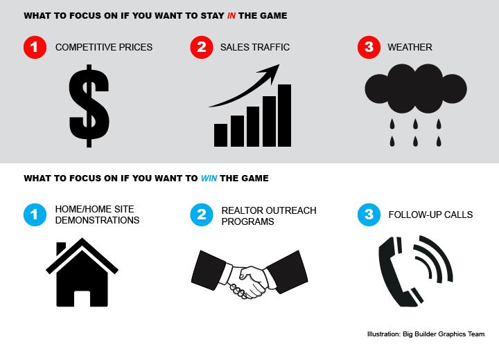 Up Your Game | Builder Magazine