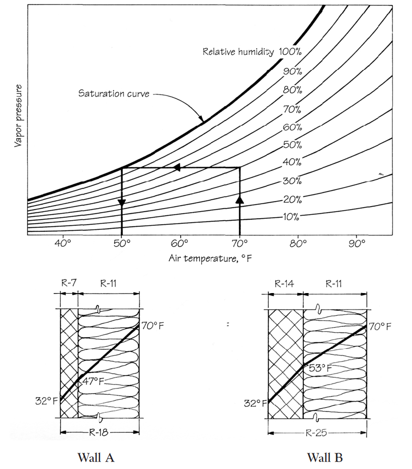 Where Does the Dew Drop | JLC Online