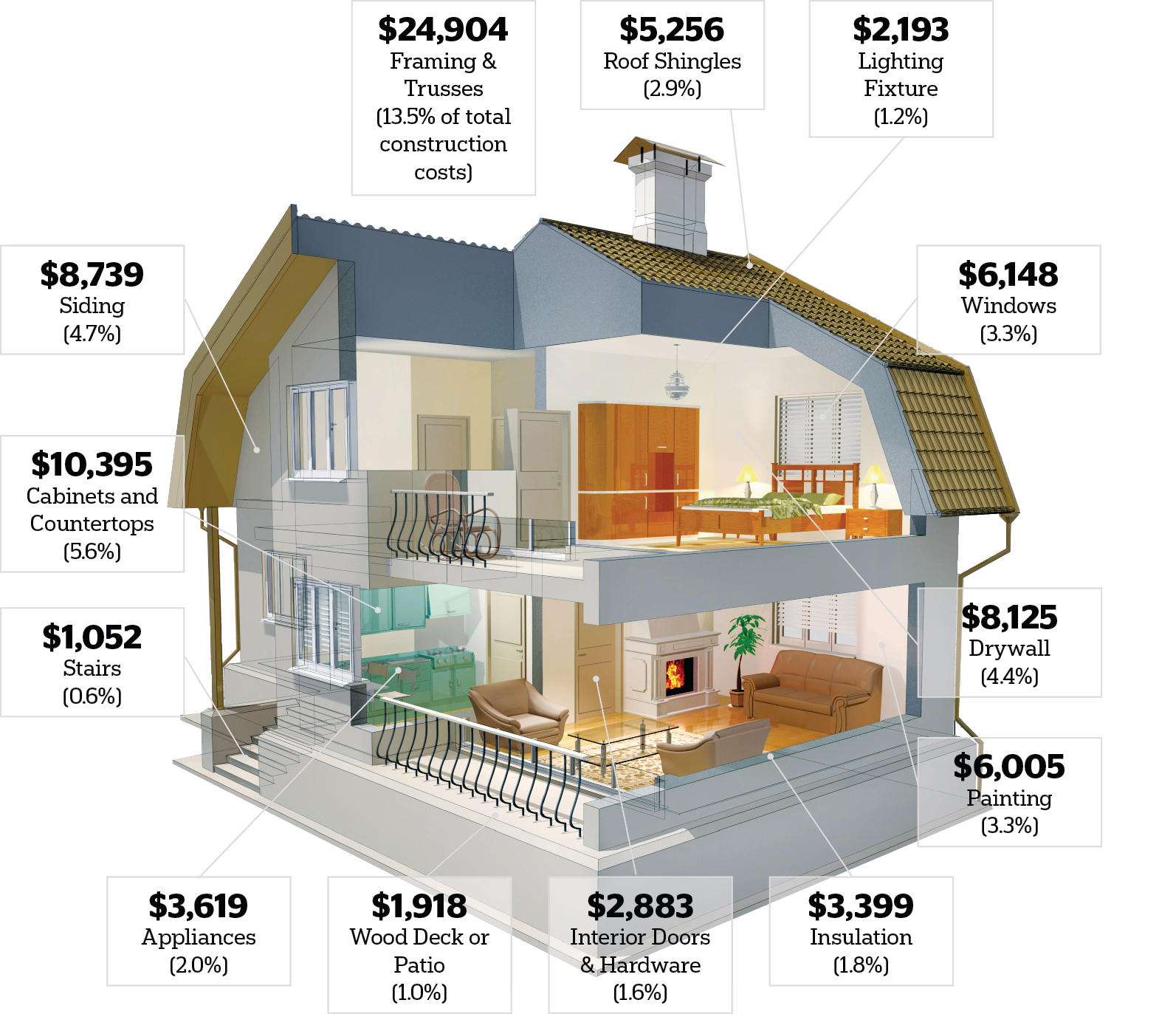 Where The Money Goes In A New Home Remodeling