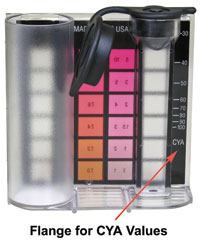 Test Kits from Taylor Technologies| Aquatics International Magazine