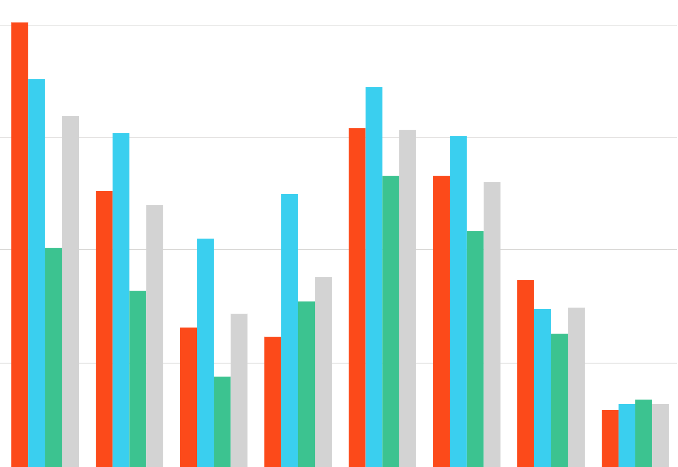 Better Projects, Faster Recovery? It's All About Cost. | Architect Magazine