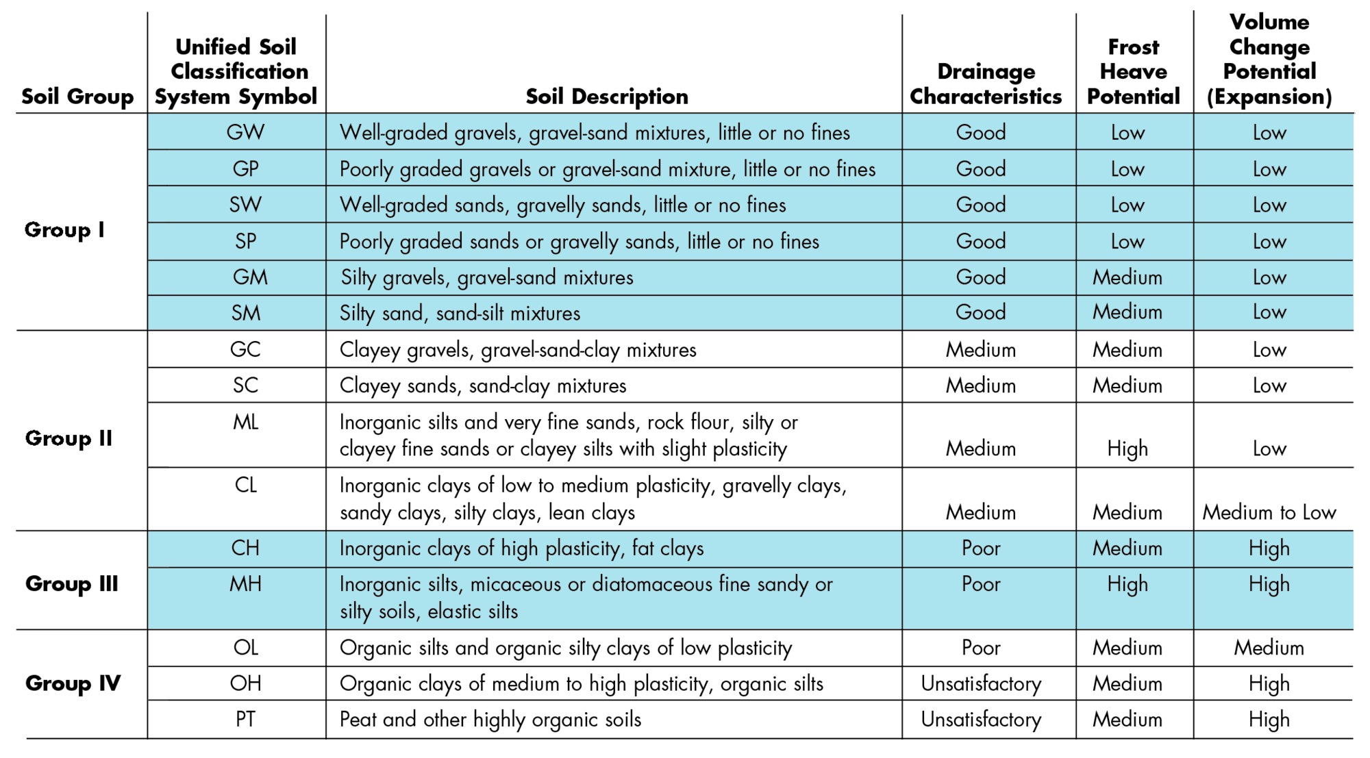 Almost any exterior job will involve some level of sitework, be it ...