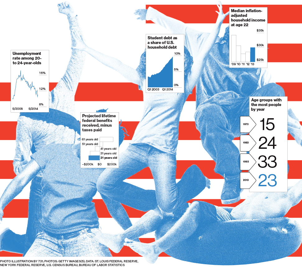 Demographics Tells the Story | Builder Magazine