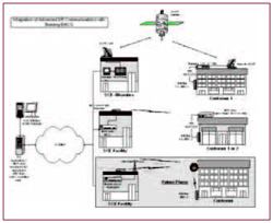 Connectivity for Smart Buildings | Architect Magazine