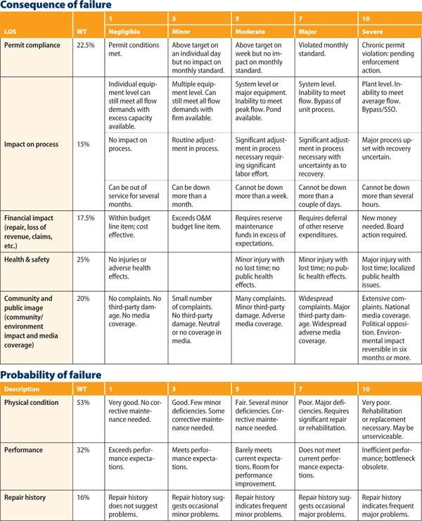 Risk-based budgeting| Concrete Construction Magazine