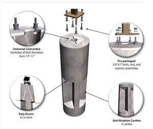 OMNI Foundation Pole Bases from Oldcastle| Concrete Producer ...