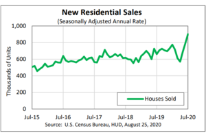 New-Home Sales Continue to Increase in July | Builder Magazine