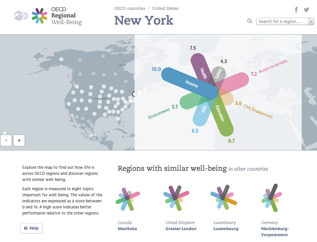 The Regional Well-Being Tool ... Compare One Good Place to Live with ...