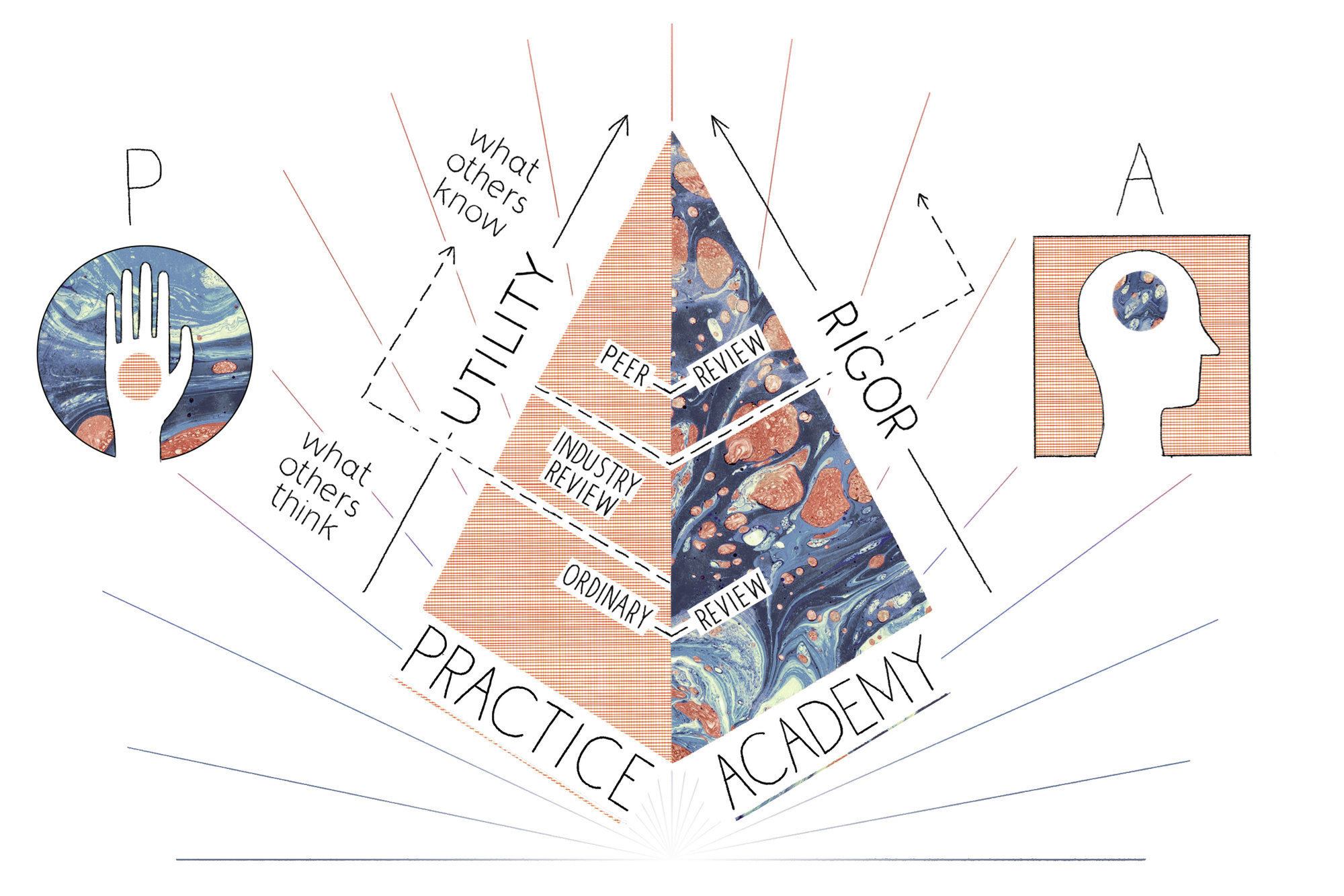 AIAKnowledge: Brain Trust | Architect Magazine