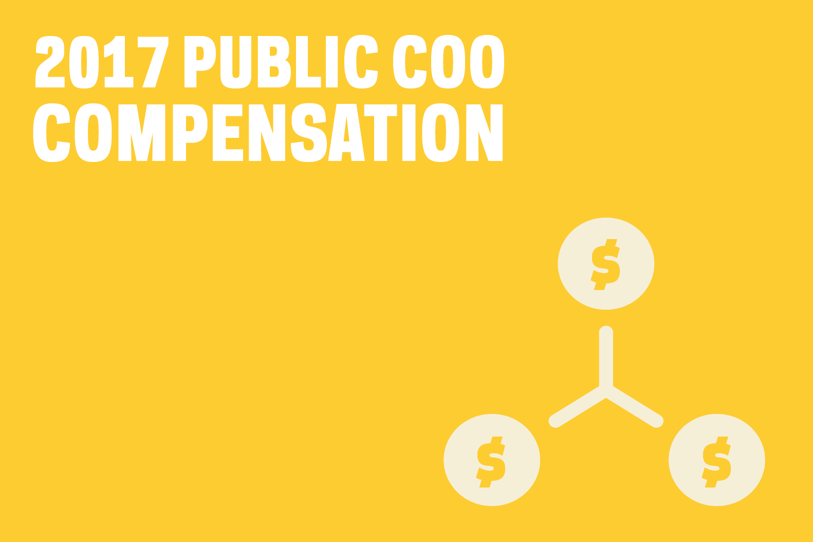 Second in Command: Public Firm Chief Operating Officers and Presidents ...