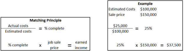 What is the Matching Principle? | JLC Online