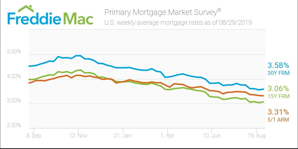 Mortgage Rates Up a Bit for Week | Builder Magazine