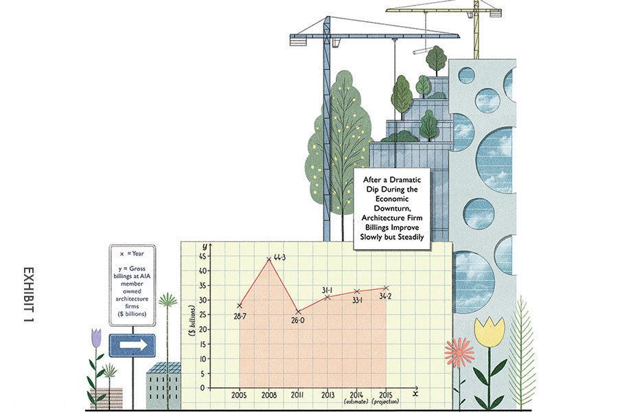 AIA Feature: The Economy Is Doing Well These Days | Architect Magazine