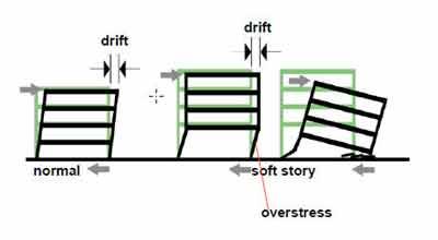 Using Adhesives to Beef Up Houses | JLC Online