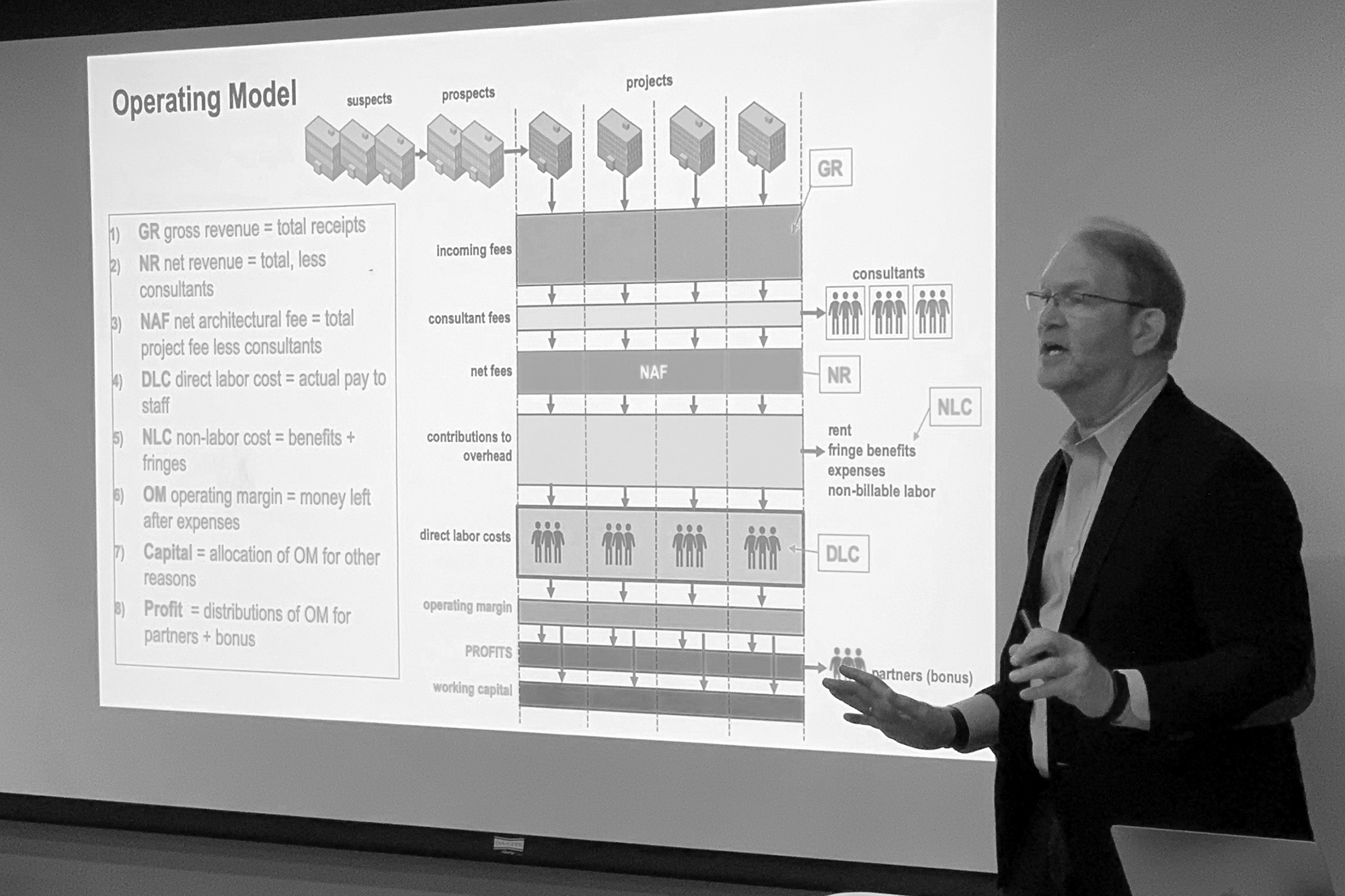 Phil Bernstein on the Misaligned Roots of the Building Sector ...
