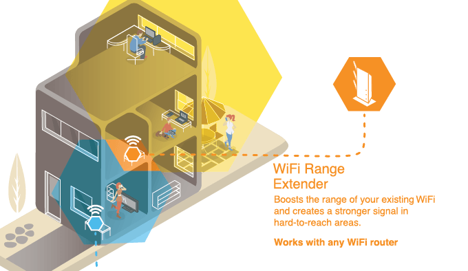 Mywifiext Setup | mywifiext | Netgear extender setup | New extender ...