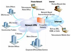 A Single Network | Builder Magazine