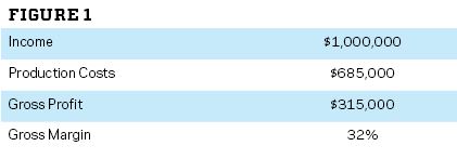 Tracking Profitability in Design/Build | JLC Online