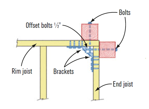Guard Post Connection Details | JLC Online