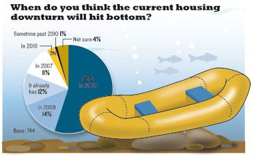 Navigating The Downturn | Builder Magazine