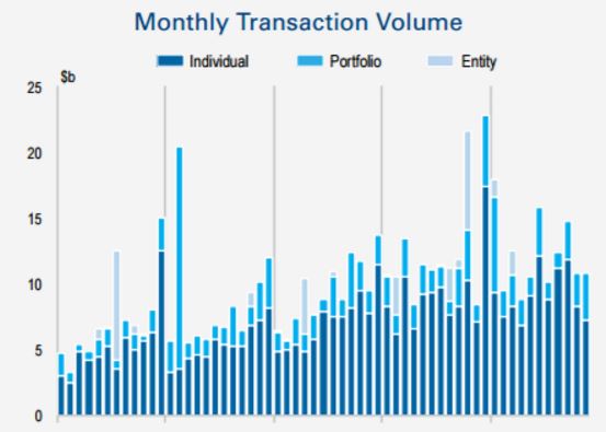 RCA: Portfolio- and Entity-Level Sales Lead Volume Growth in November ...
