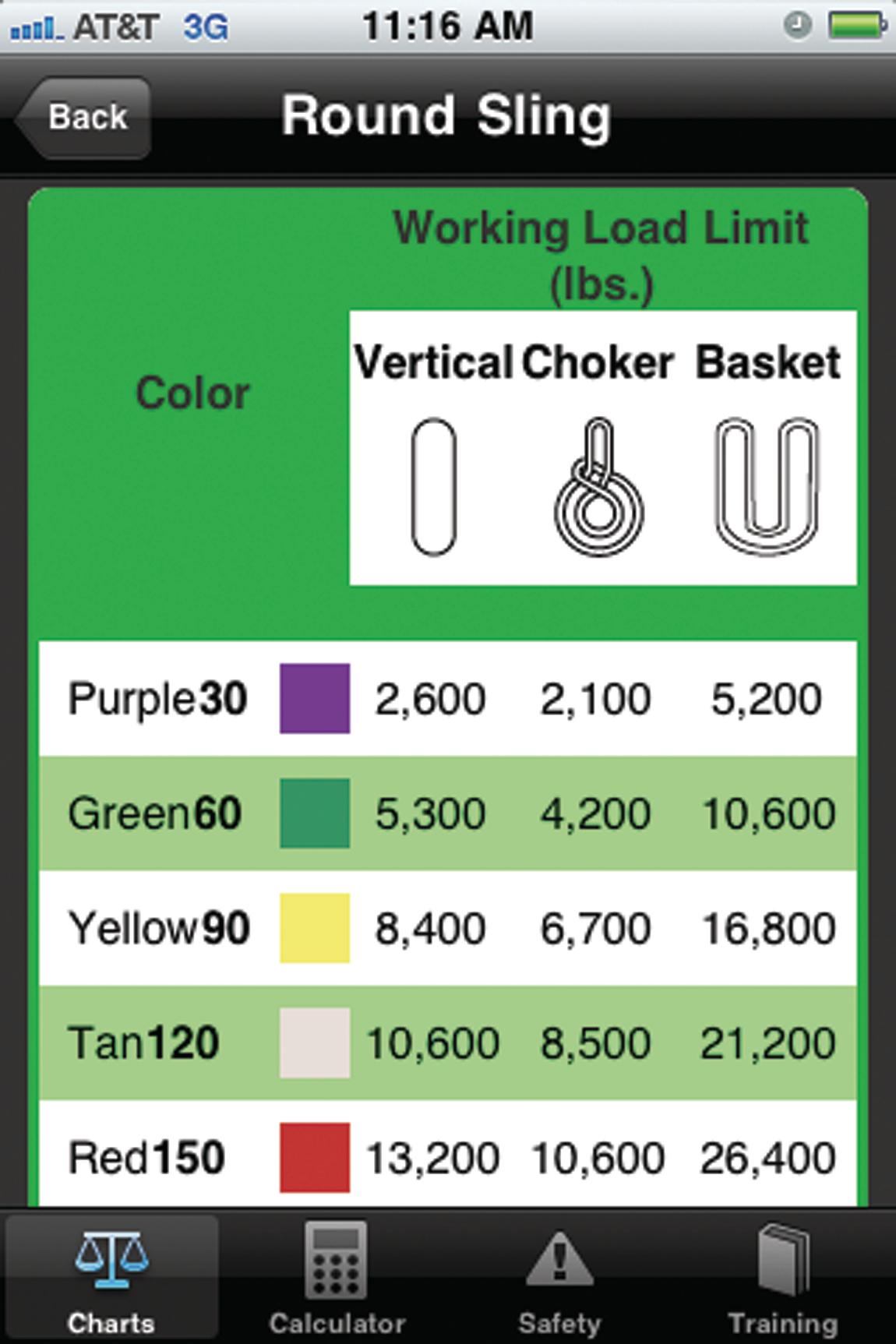 RigIT| Concrete Construction Magazine