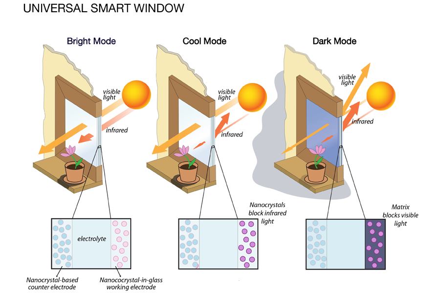 Berkeley Company Develops Transparent Energy Efficient Window ...