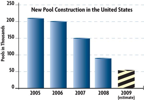 PoolCorp Reveals Industry Statistics| Pool & Spa News