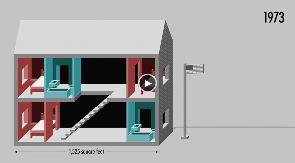 A 40-Year Evolution of the American Home | Architect Magazine