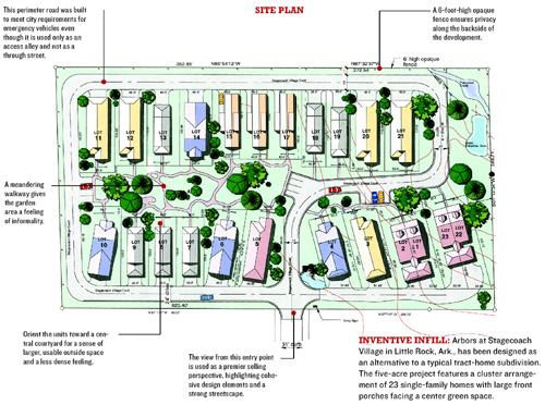 Development 101 | Builder Magazine