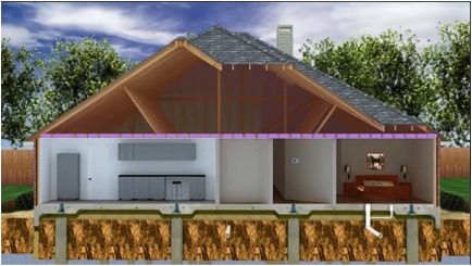 Lennar Pioneers New Foundation System | Builder Magazine