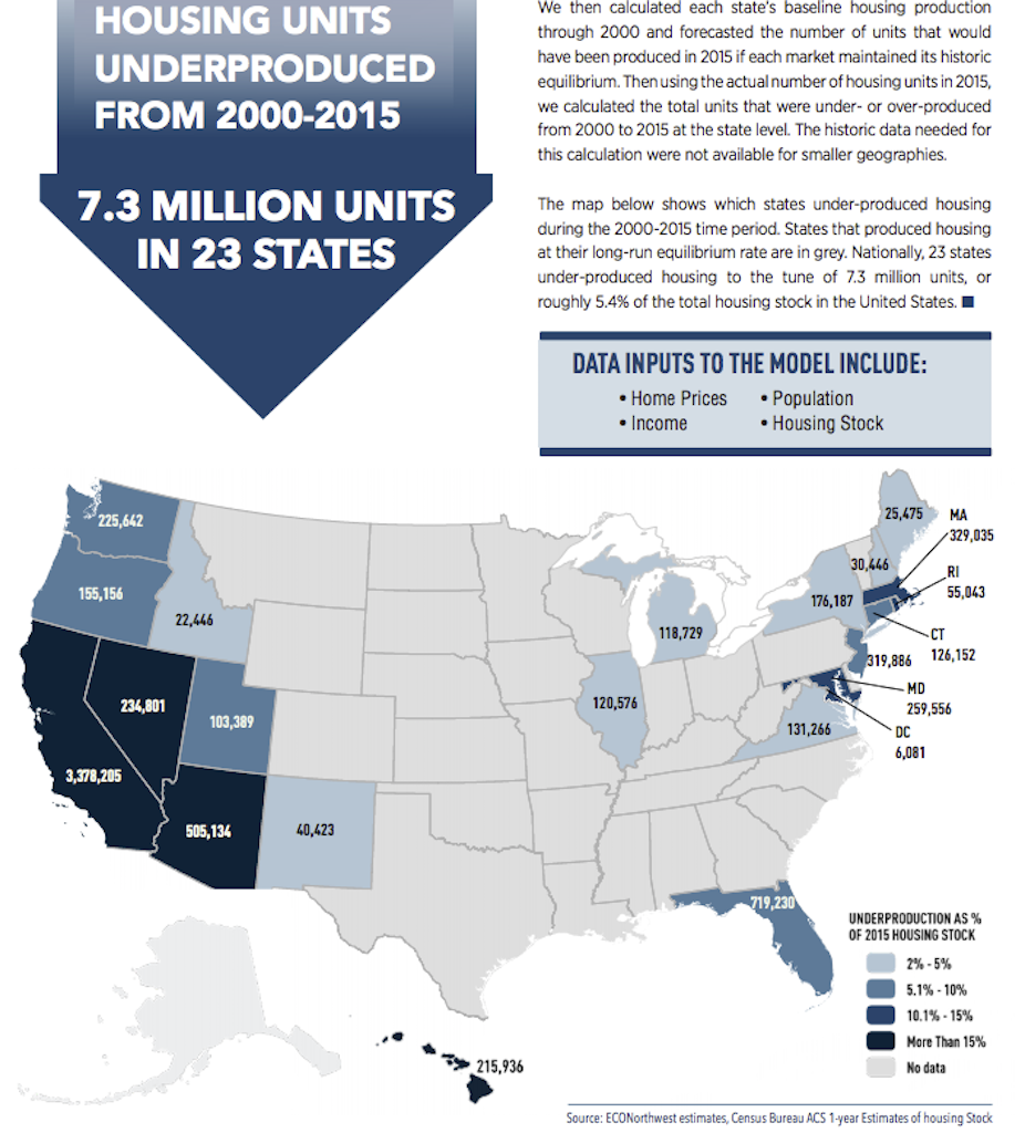 Over-Regulation and What--If Anything--To Do About It | Builder Magazine